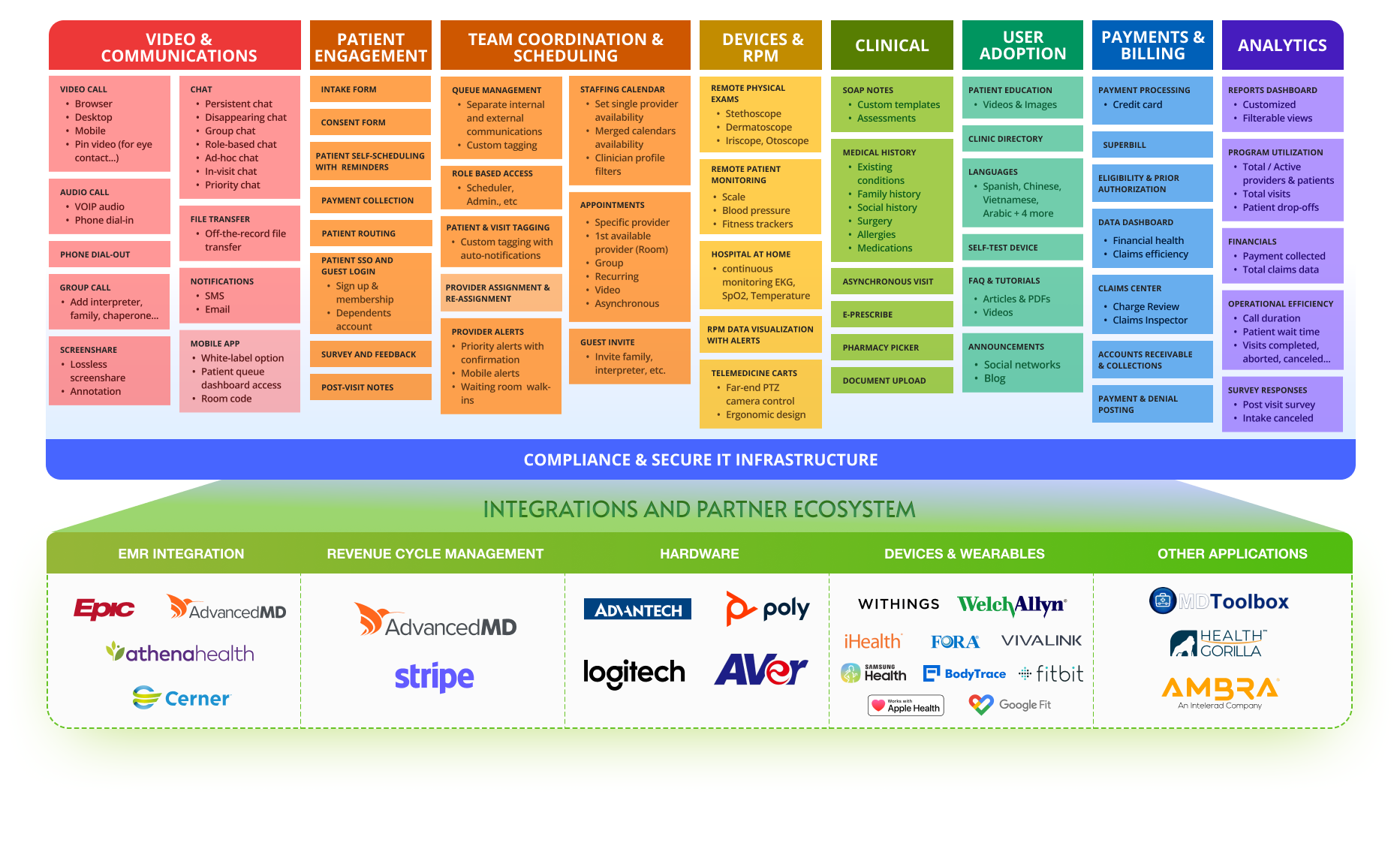 Pricing - VSee Telehealth - VSee
